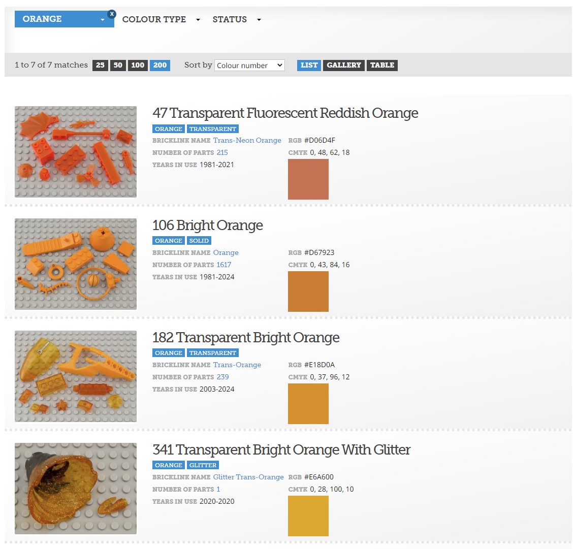 Summary of recent site improvements | Brickset
